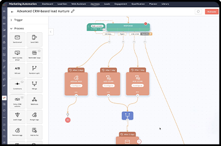 Zoho One Integrations