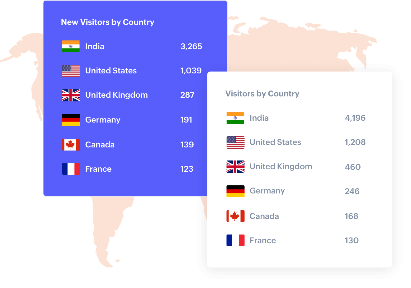 Track website metrics and make data-driven decisions with web analytics ...