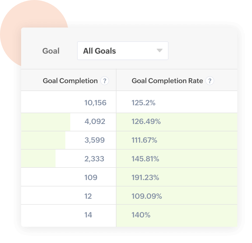 Track website metrics and make data-driven decisions with web analytics ...