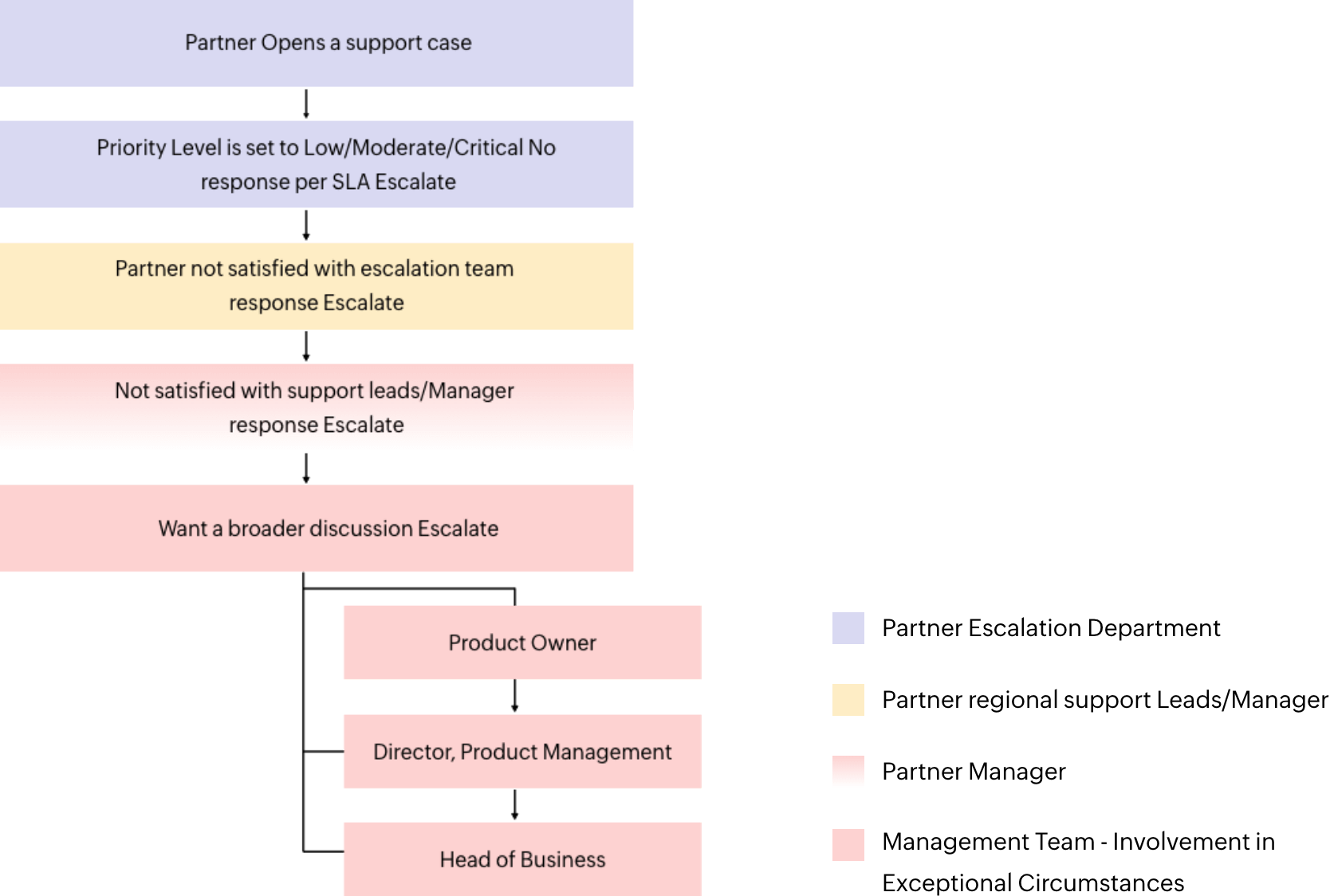 Zoho - Partner with Zoho | Guidelines