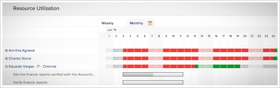 Resource Utilization Software Zoho Projects