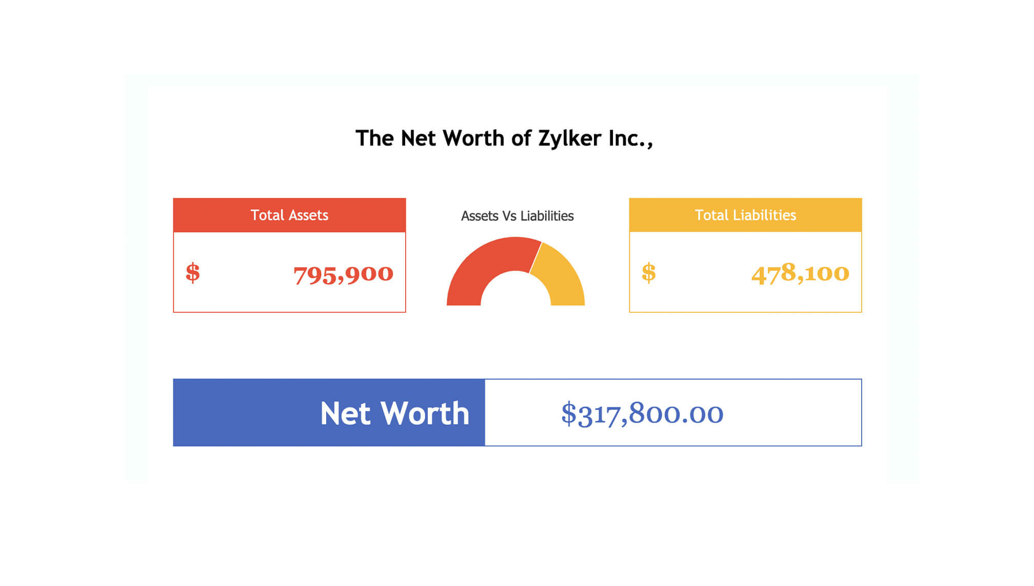 Free spreadsheet templates from Zoho Sheet
