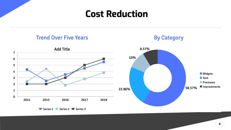 Budget report presentation template