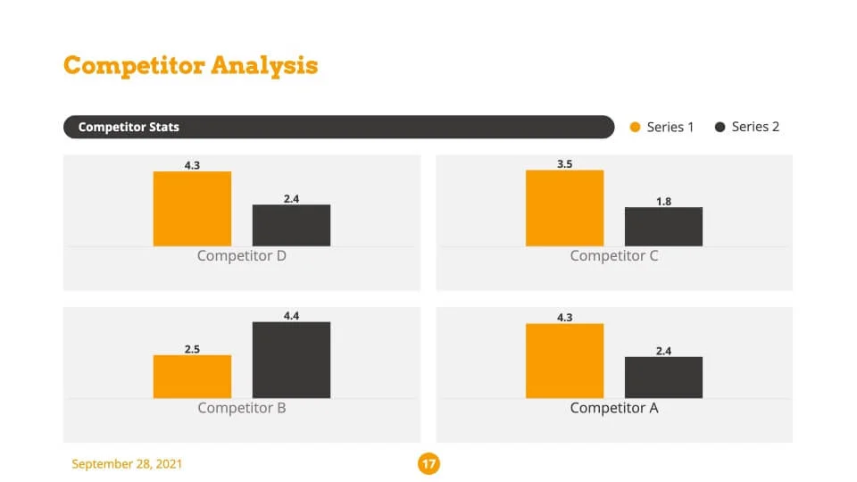 Competitive Analysis Template