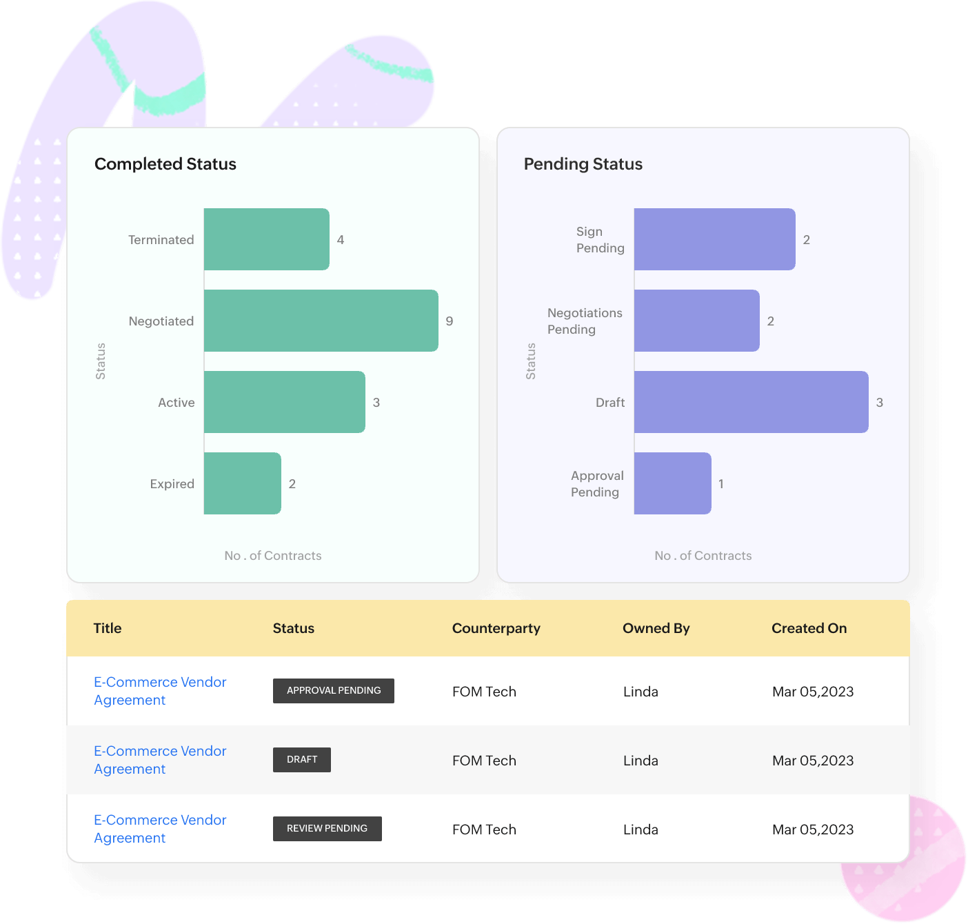Contract Lifecycle Management (CLM) Software & Integrations - Zoho Sign Contract Lifecycle Management (CLM) Software & Integrations - Zoho Sign