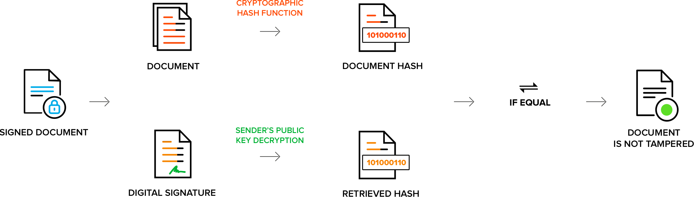 What is digital signature and how it works? What is digital signature and how it works?