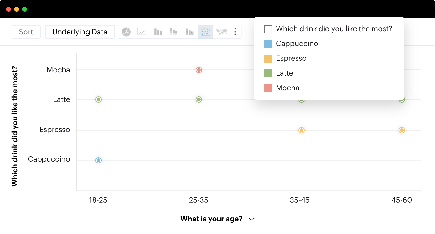 Integre Zoho Survey en Zoho Analytics | Analice sus informes de ... Integre Zoho Survey en Zoho Analytics | Analice sus informes de ...