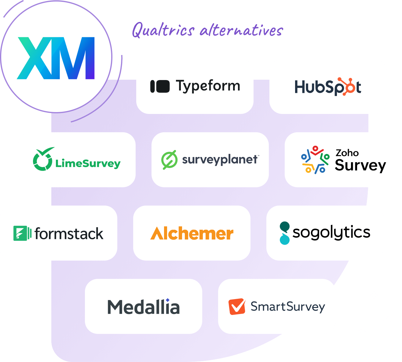 10 alternatives to Qualtrics for data collection - Zoho survey 10 alternatives to Qualtrics for data collection - Zoho survey