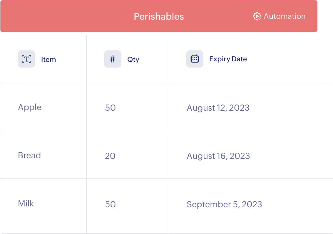 Effortless Automations—no Coding Required | Zoho Tables