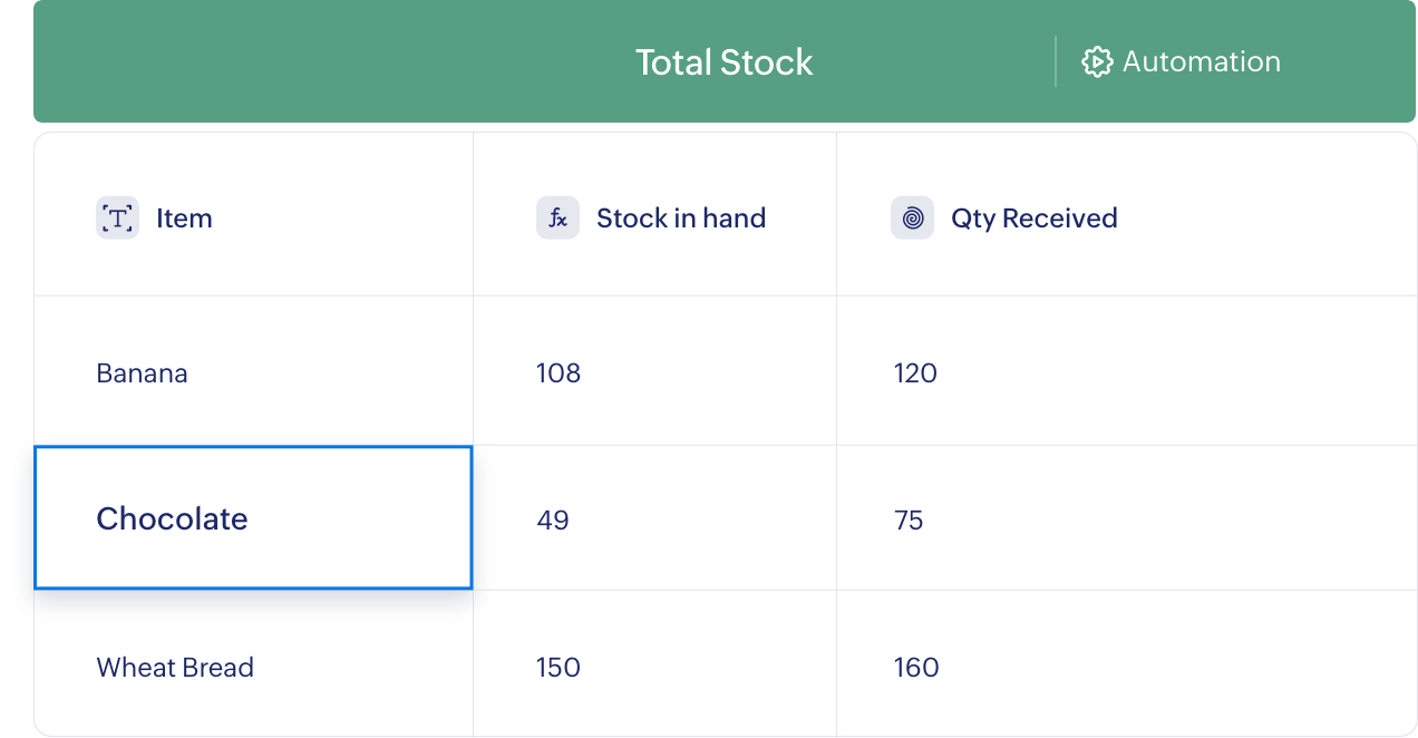 Effortless Automations—no Coding Required Zoho Tables