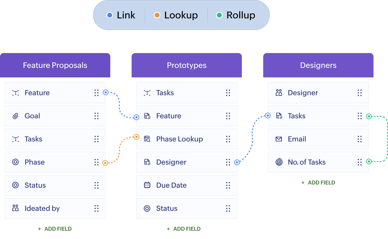 Product Management Solutions