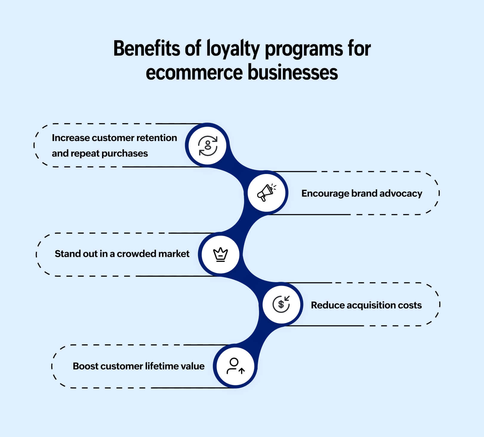 Ecommerce Loyalty Programs: Examples & Benefits - Zoho Thrive