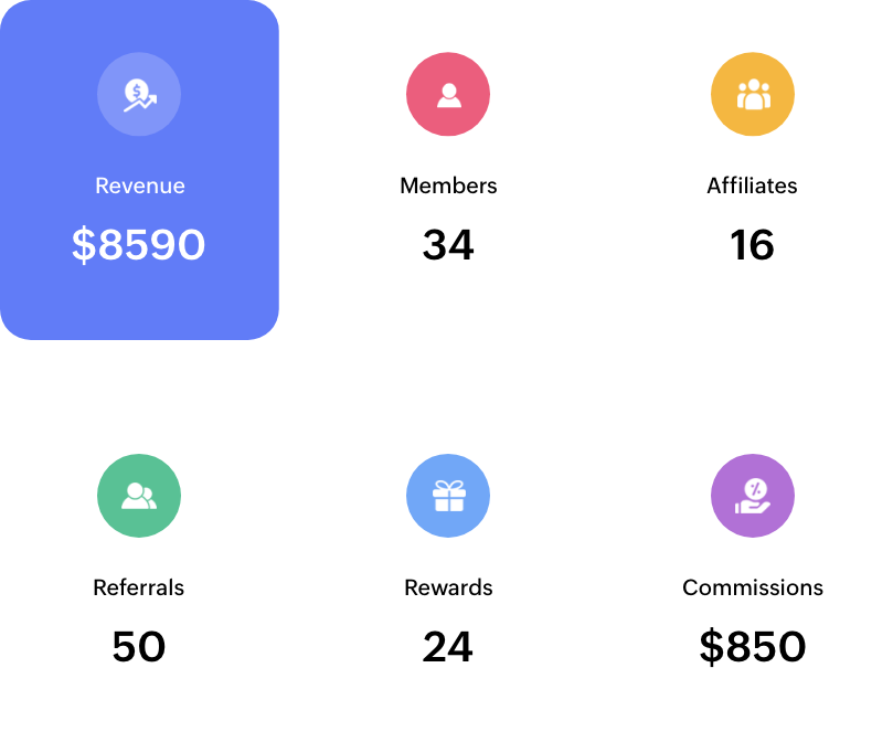 Affiliate Marketing & Tracking Software | Zoho Thrive Affiliate Marketing & Tracking Software | Zoho Thrive
