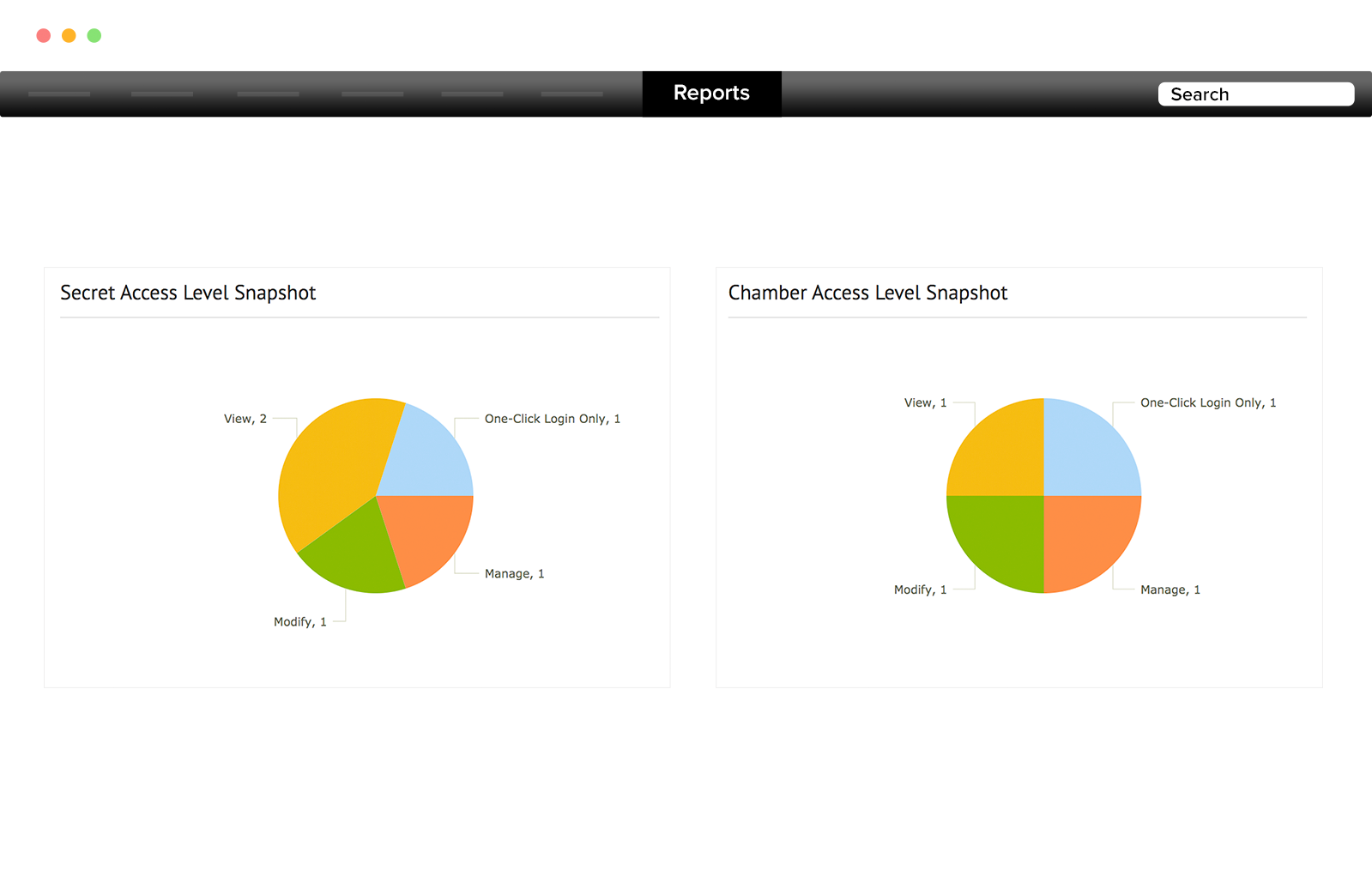 Zoho Vault - Activity Reports