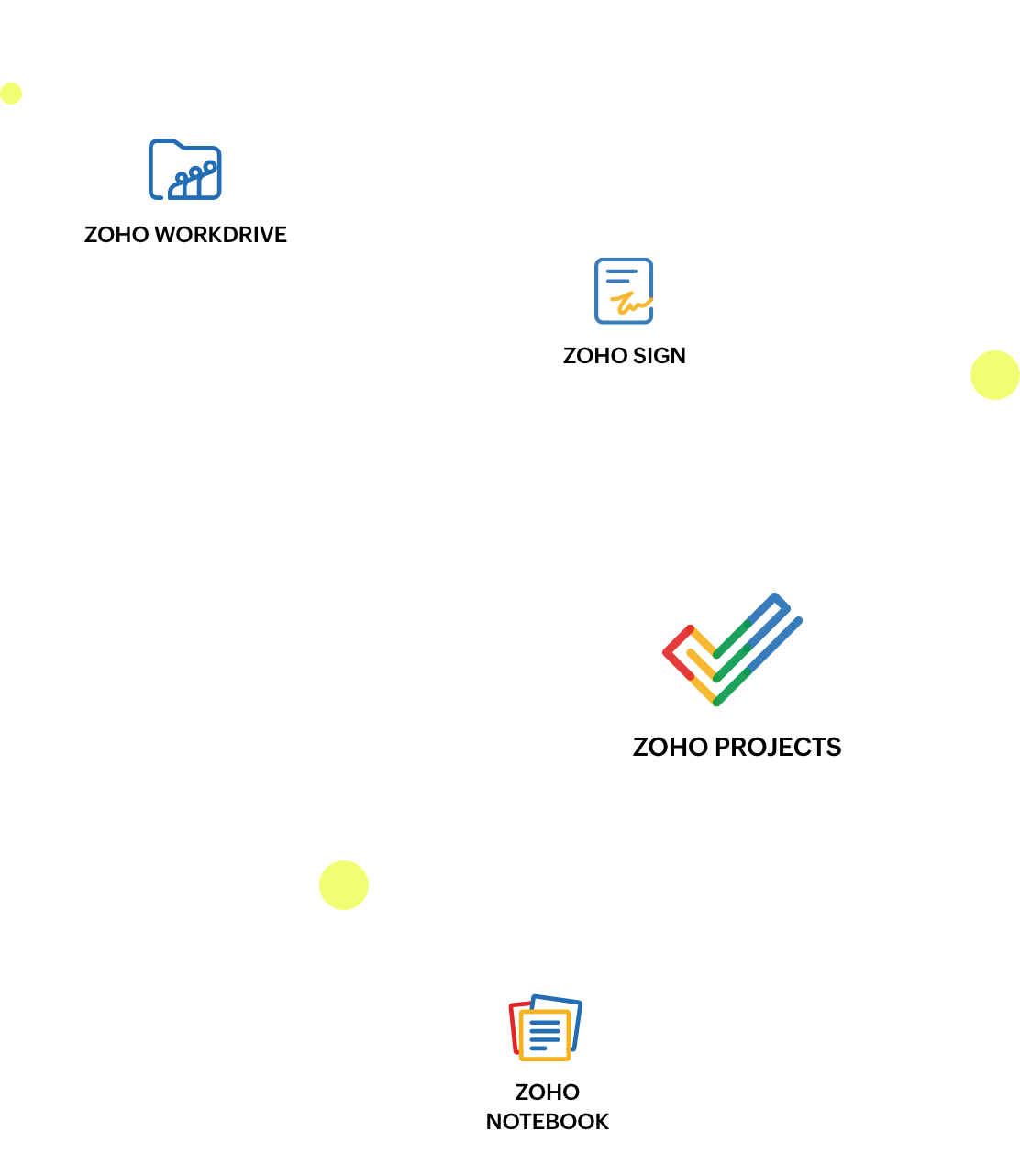 Collaborative Work Management | Zoho Collaborative Work Management | Zoho